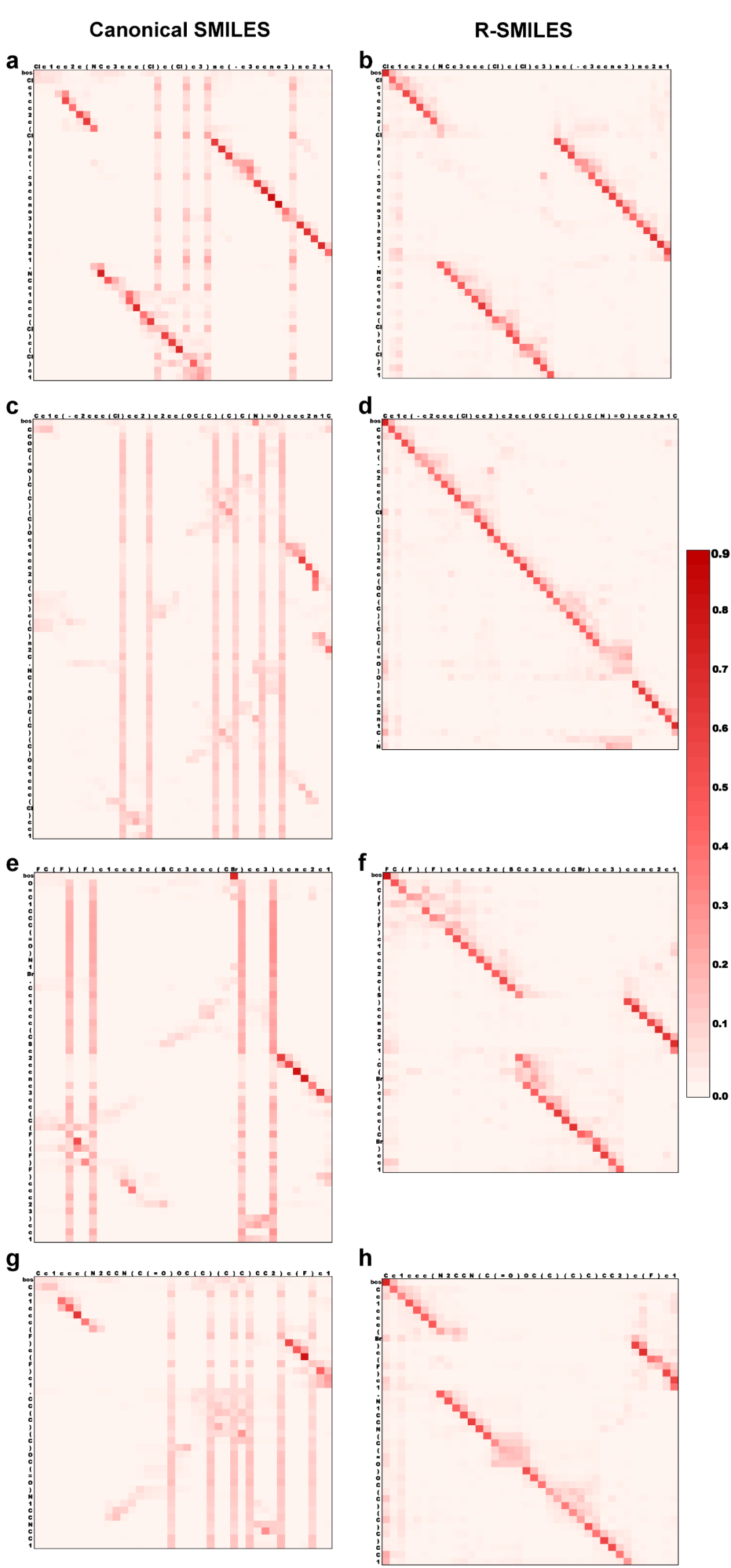 Chem. Sci.｜Root-aligned SMILES：为化学反应预测而设计的一种紧凑表示 - 知乎
