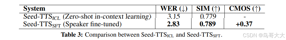 Seed-TTS: A Family of High-Quality Versatile Speech Generation Models - 知乎