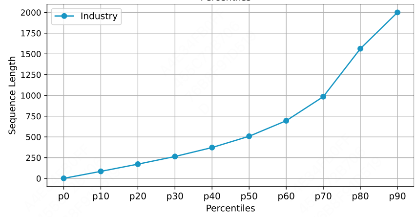 【论文速读】字节 LLM+序列推荐： HLLM - 知乎