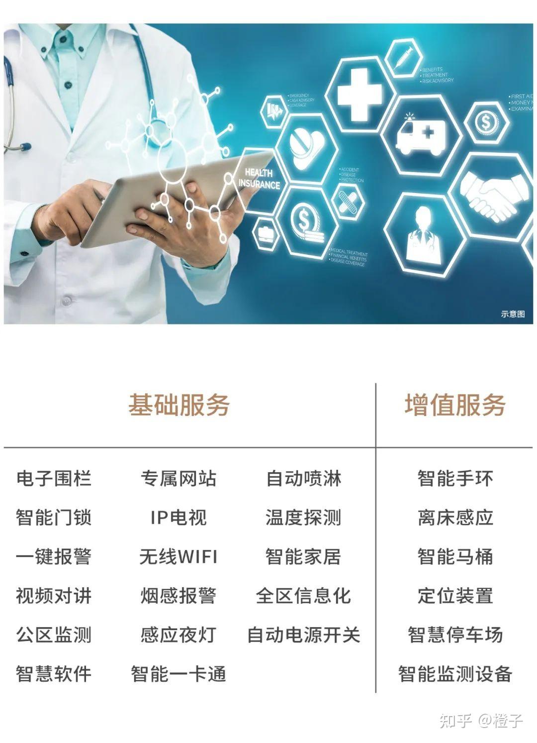 打造珠海首家城央CCRC医养综合体——正方·和园项目介绍 - 知乎