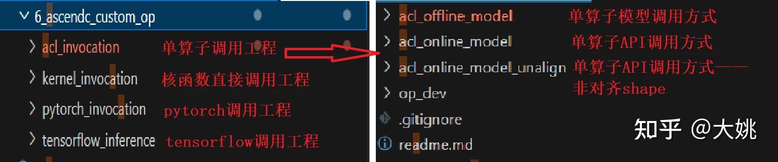 2023CANN训练营第2季——谈谈AscendC算子学习体会 - 知乎