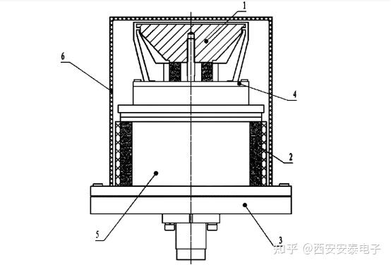 ATA-L50水声功率放大器如何驱动水声换能器？ - 知乎