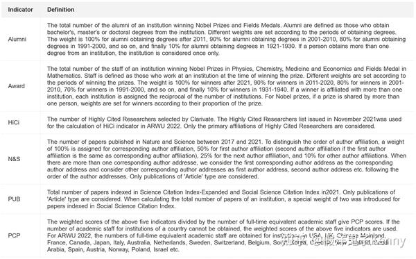 手把手教你查询世界大学排名（QS, U.S.News, THE, ARWU） - 知乎