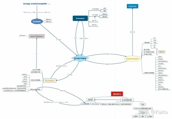 Scrapy 源码剖析（一）架构概览 - 知乎