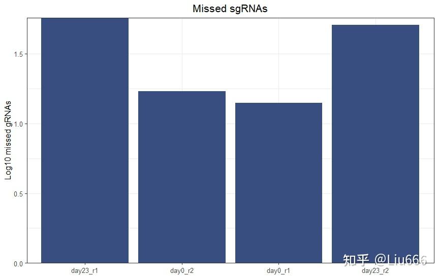 MAGeCKFlute：CRISPR功能基因筛选分析流程 - 知乎