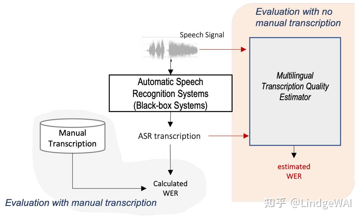 WER Estimation - 知乎