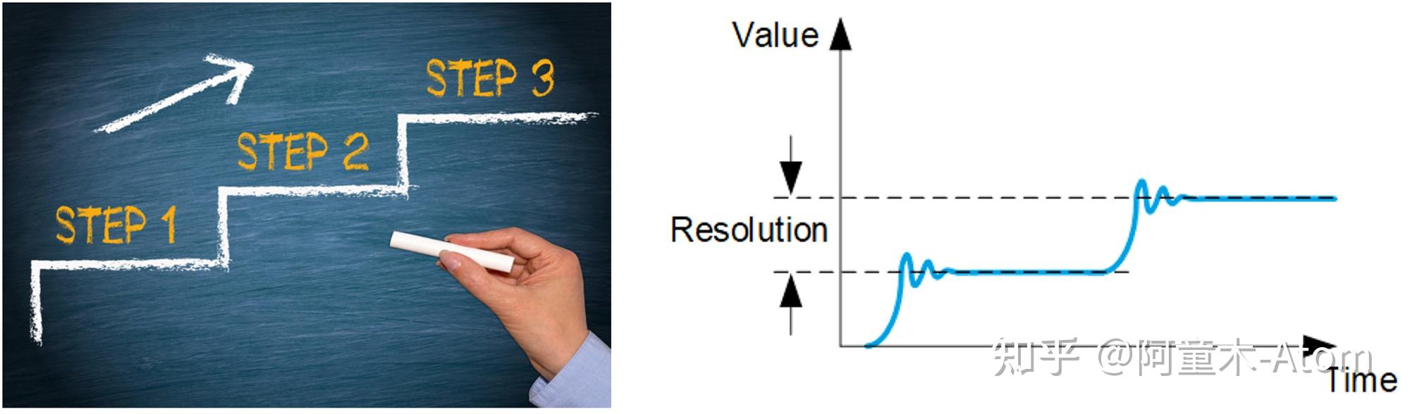 词条002-绝对精度, 重复定位精度, 分辨率和稳定性（Accuracy, Repeatability, Resolution and Stability ） - 知乎