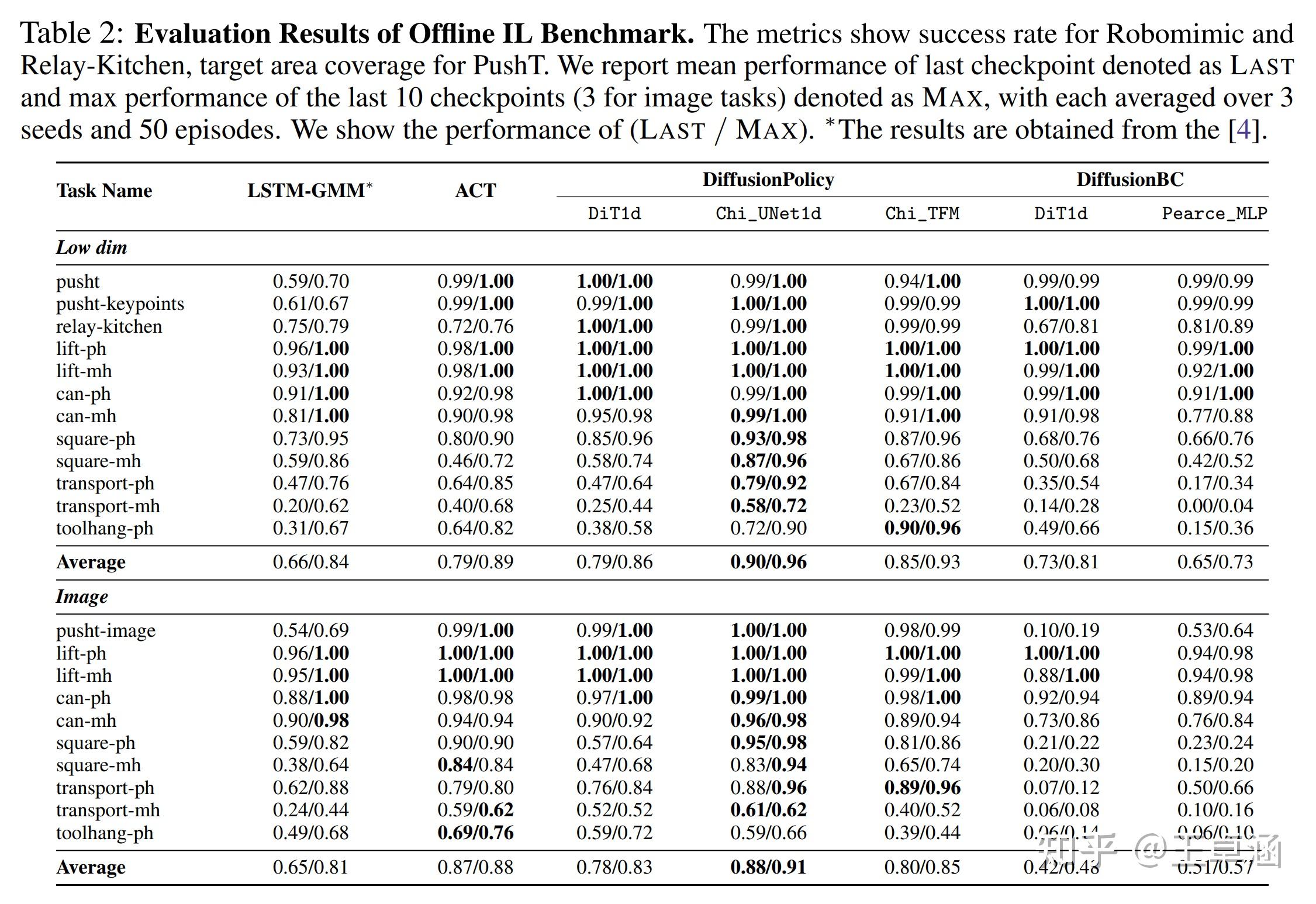文章阅读-24 CleanDiffuser：An Easy-to-Use Modularized Library for Diffusion Model in Decision Making - 知乎