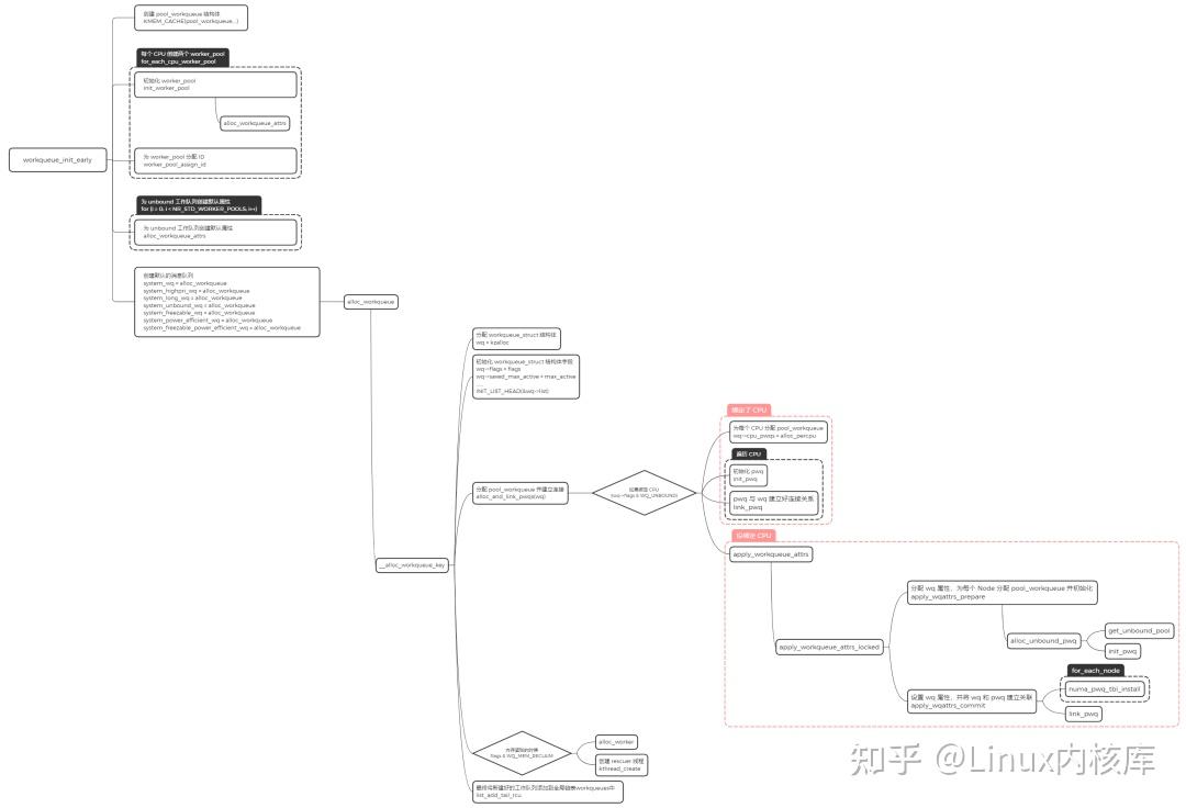 吐血整理！肝翻Linux中断所有知识点（超详细~） - 知乎