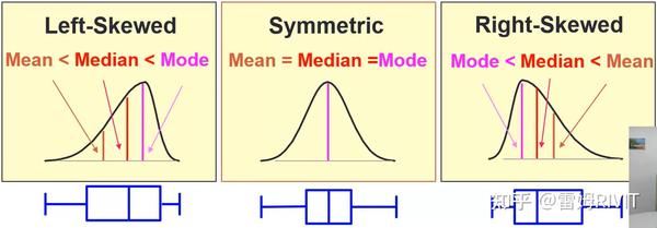 MatLab 统计 - 知乎
