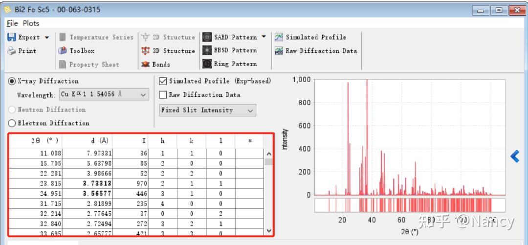 X射线衍射 （XRD）数据 –PDF-4卡片能提供的多项功能 - 知乎
