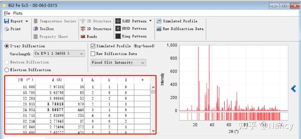 X射线衍射 （XRD）数据 –PDF-4卡片能提供的多项功能 - 知乎