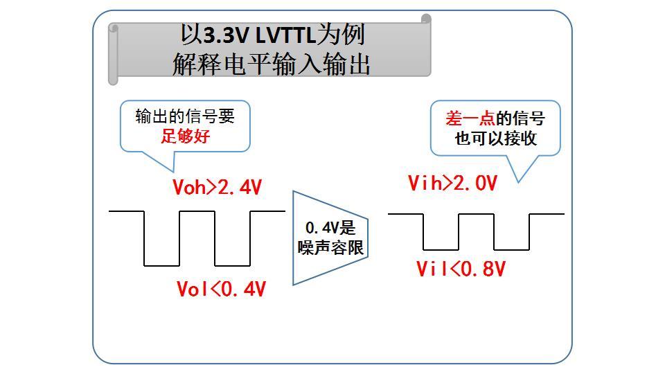T265光模块-光模块中的逻辑电平及互联， ECL/PECL/CML/TTL - 知乎