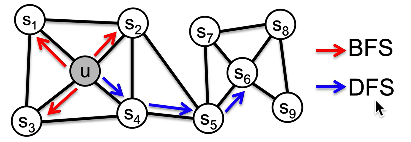 图机器学习入门（四）：随机游走 DeepWalk - 知乎