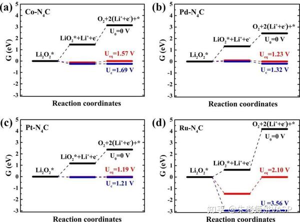 Appl. Surf. Sci.：TM-N4C作为锂氧电池中的OER电催化剂 - 知乎