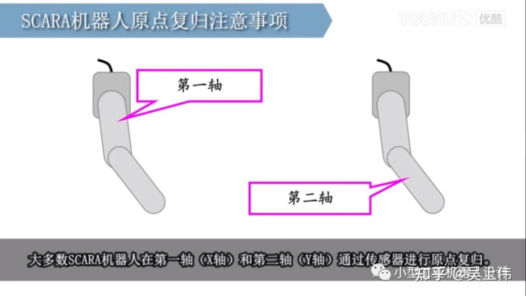 机器人设计避坑指南27——Adept Cobra SCARA 的零点标定（再续集） - 知乎