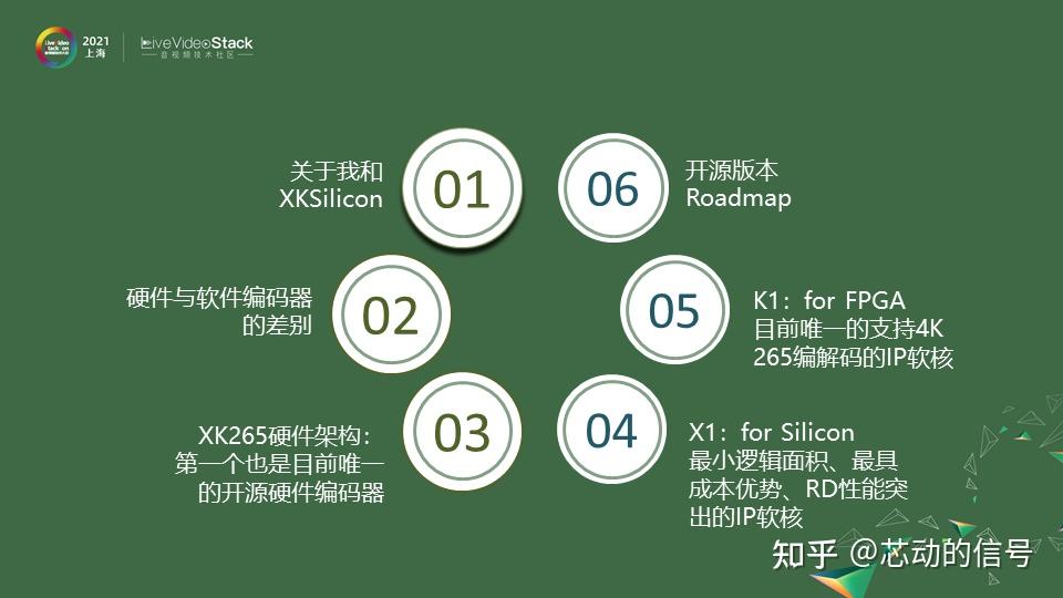 XK265：开源视频编解码硬件IP核 - 知乎