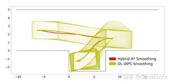 第五讲：开放空间规划算法解析及实现|Apollo星火计划之PnC专项 - 知乎