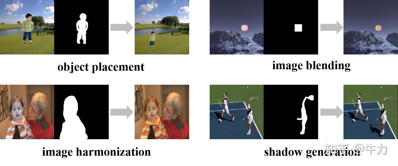 首篇深度学习图像合成(image composition)综述文献 - 知乎