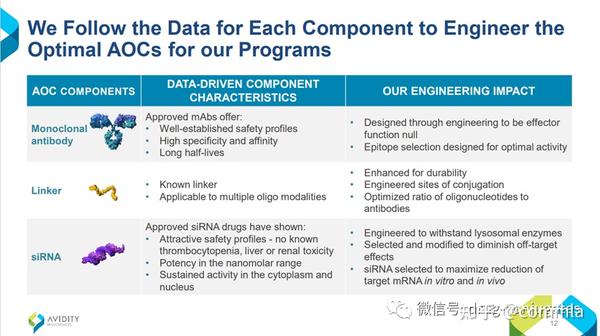 Avidity：抗体核苷酸偶联物（AOC）领域龙头技术梳理 - 知乎
