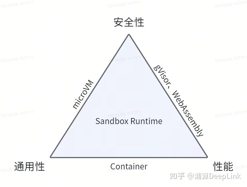 如何让 Agent 安全地执行代码：Sandbox Runtime 原理解析 - 知乎