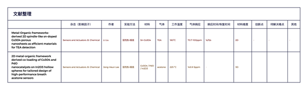 用户分享｜985直博学姐，教你如何用 Xmind 高效阅读文献？ - 知乎