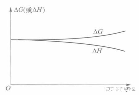 能斯特定理与热力学第三定律 - 知乎