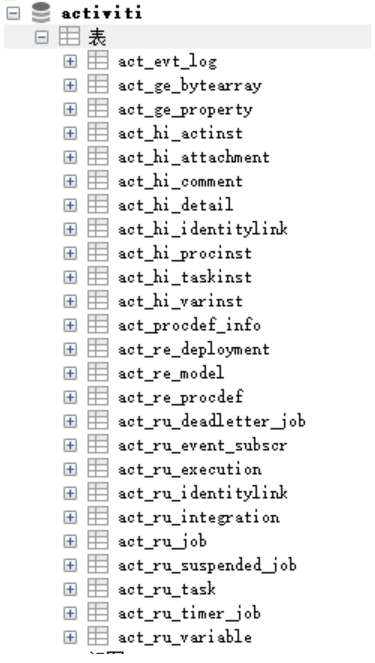 Activiti7基础，最新工作流引擎Activiti7简介与环境搭建 - 知乎