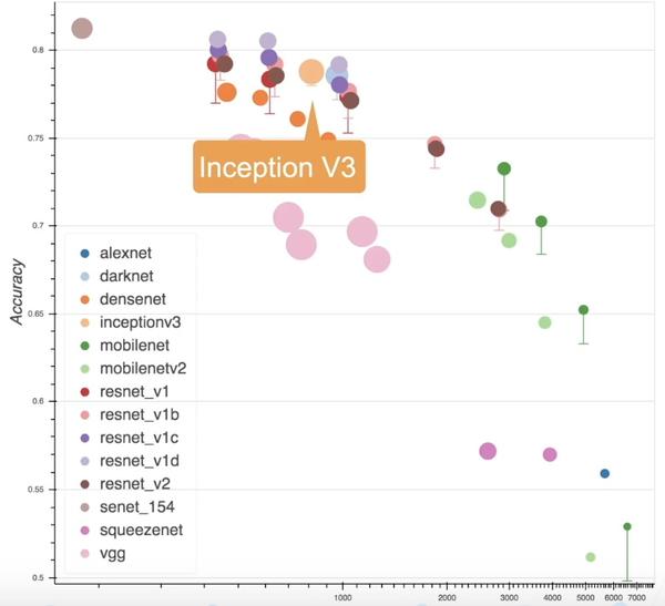 【27 含并行连结的网络 GoogLeNet / Inception V3】动手学深度学习v2｜学习笔记 - 知乎