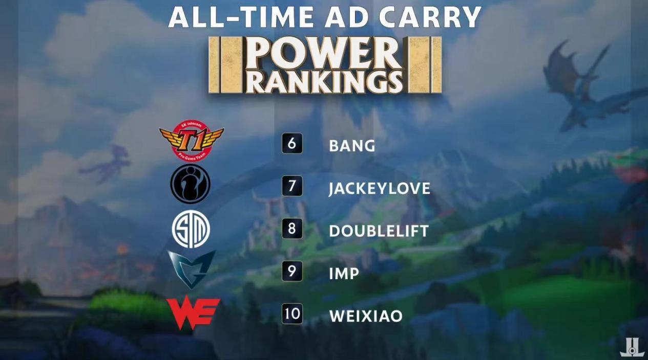 外媒评历史前十ADC，Uzi仍在世界之巅，双冠王AD无缘前五？ - 知乎