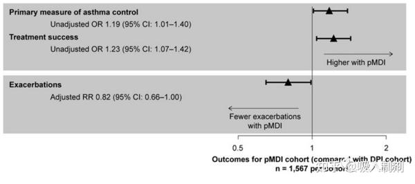 一文通读pMDI（压力定量吸入器）演变历程 - 知乎