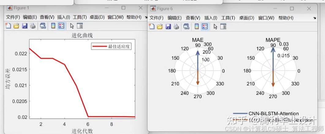 实现基于12种优化算法的cnn Bilstm Attention模型，matlab中构建一个全面的时间序列预测系统，cnn Bilstm Attention，从数据加载、预处理、模型构建等 知乎