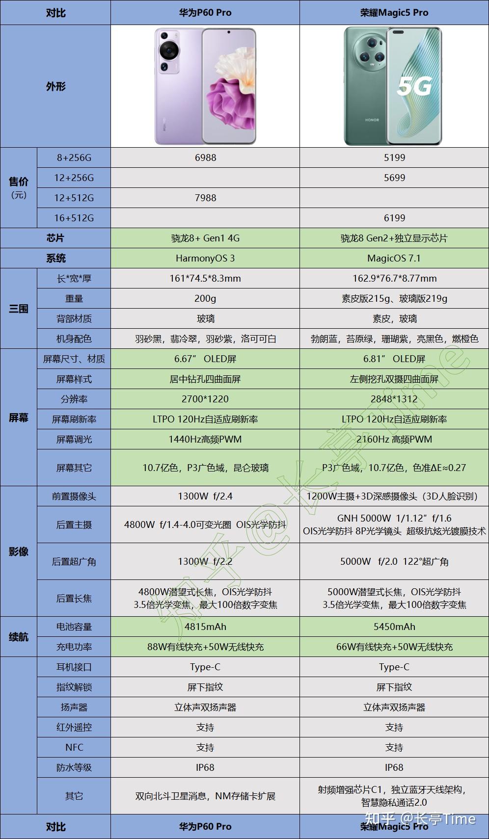 作为花粉而言，华为P60 Pro和荣耀Magic5 Pro应该怎么选？