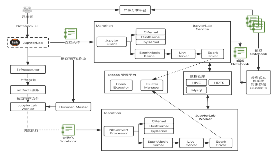 JupyterLab深度定制开发实践 - 知乎