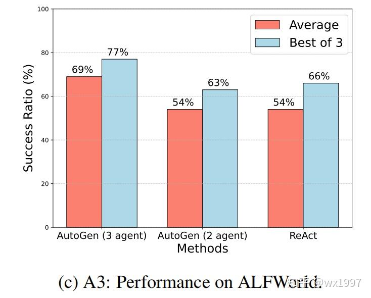 AI Agent系列四：Agent框架篇（AutoGen、CAMEL、AutoAgents、XAgent、AgentGPT、AutoGPT） - 知乎
