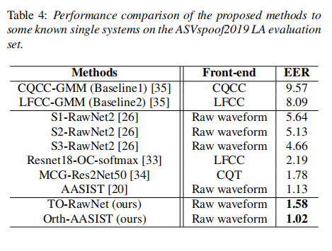 INTERSPEECH 2023 | TO-Rawnet：基于TCN和正交正则化的端到端伪造语音检测 - 知乎