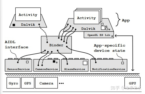 VR显示系列之一：MTP、ATW如何影响显示流水线设计 - 知乎