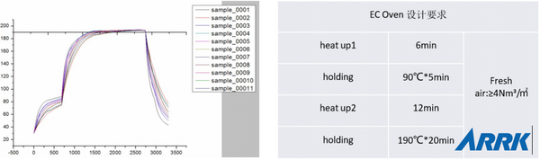 THESEUS-FE OVEN 烘烤仿真模拟分析 - 知乎