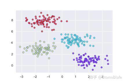 Affinity Propogation算法实例通俗解读 - 知乎