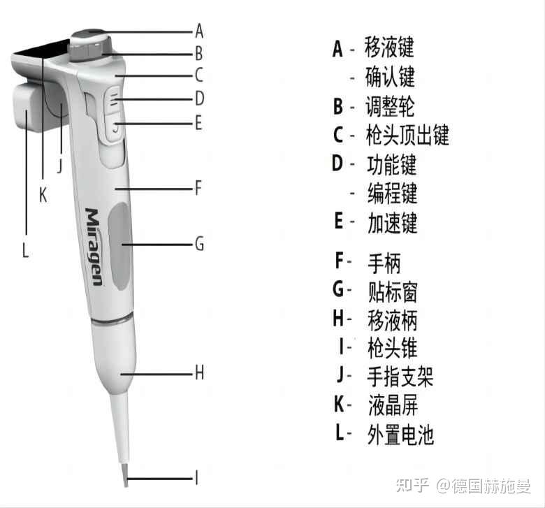 Miragen电动移液枪帮你解决手动枪的烦心事 - 知乎