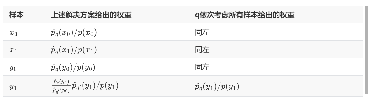 八、ReSTIR DI简述 - 知乎
