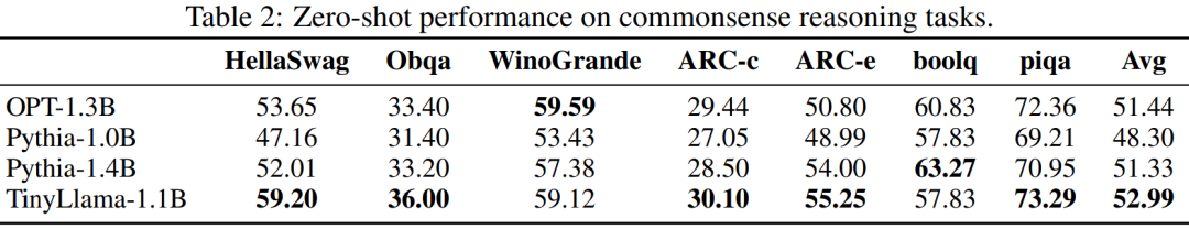 轻量级模型，重量级性能，TinyLlama、LiteLlama小模型火起来了 - 知乎