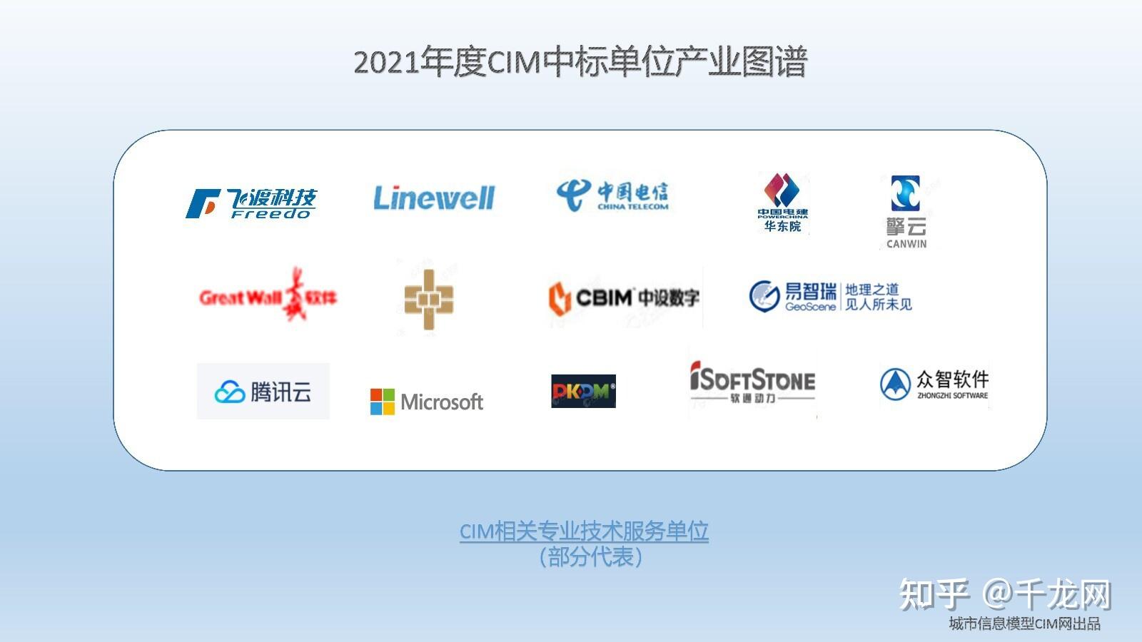 2022年CIM产业图谱 - 知乎