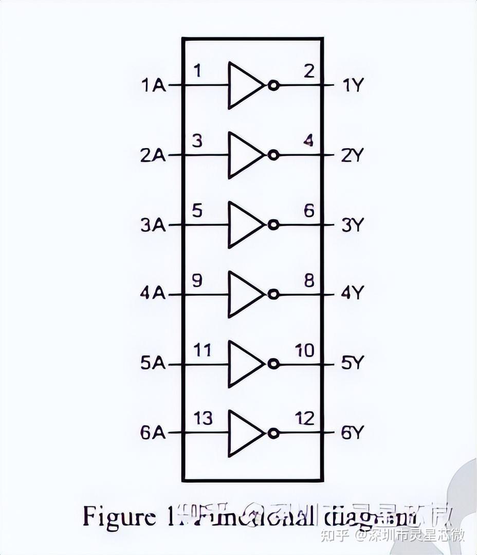 CD4069UBM96/HEF4069UBT/CD4069最新中文资料 - 知乎