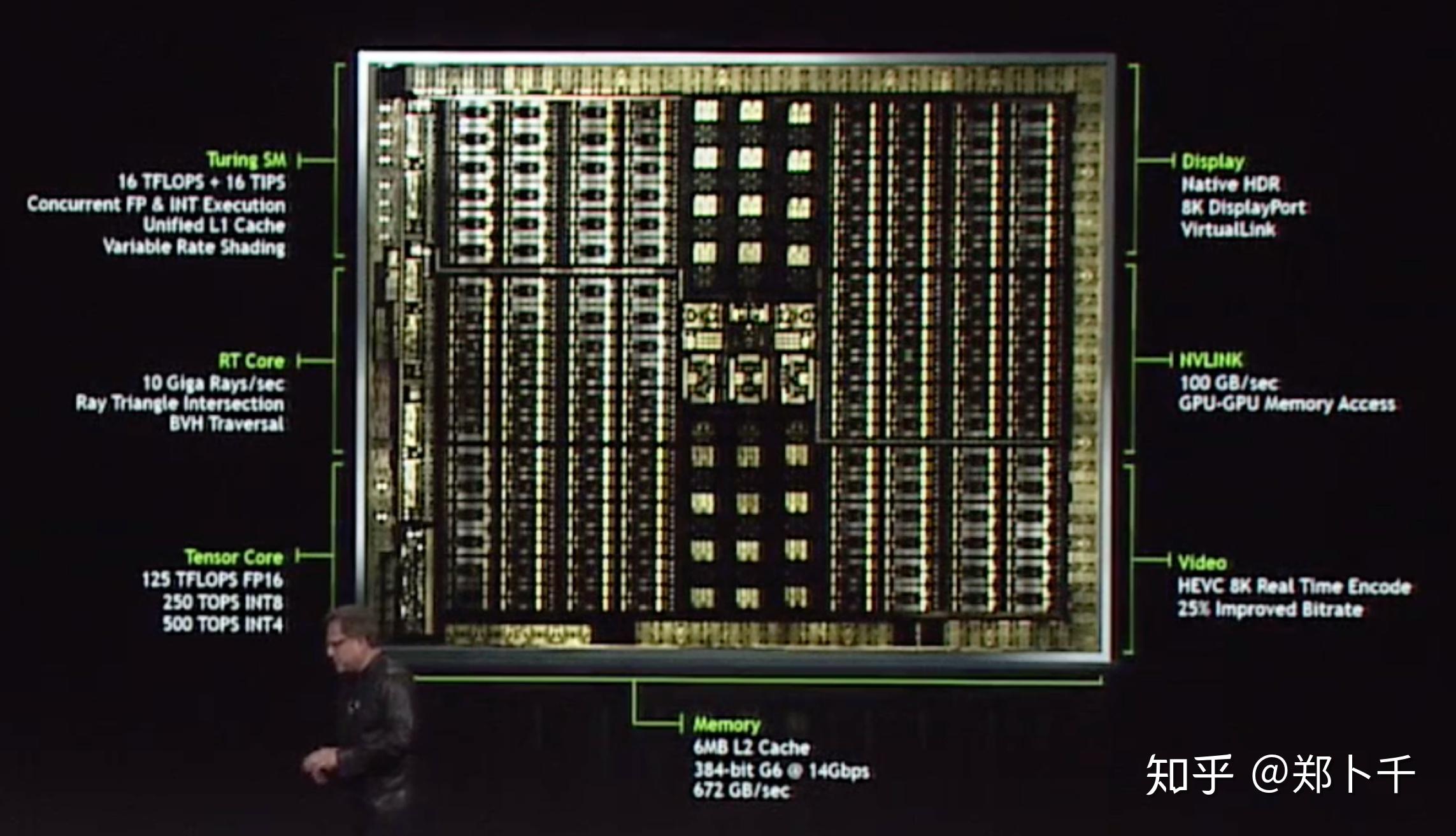 nvidia新发布的Turing架构里的RT Core的实质是什么? - 知乎