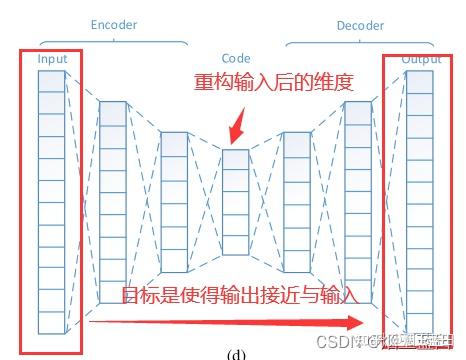 加密流量分类-论文1：Deep Learning for Encrypted Traffic Classification_ An ...