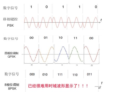 UWB是什么意思? 被吹上天的UWB超宽带是啥技术？UWB定位原理和技术应用 - 知乎