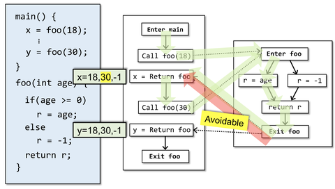 【课程笔记】南大软件分析课程11——CFL可达性&IFDS（课时15） - 知乎