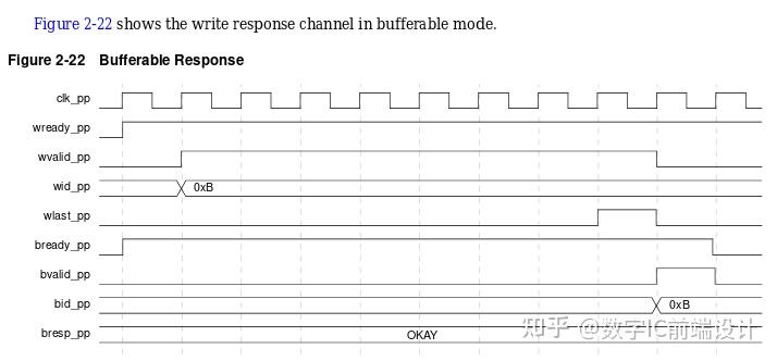 DesignWare DW_axi_a2x - 知乎