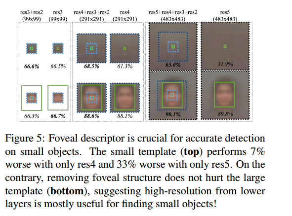 【笔记】Finding Tiny Faces - 知乎